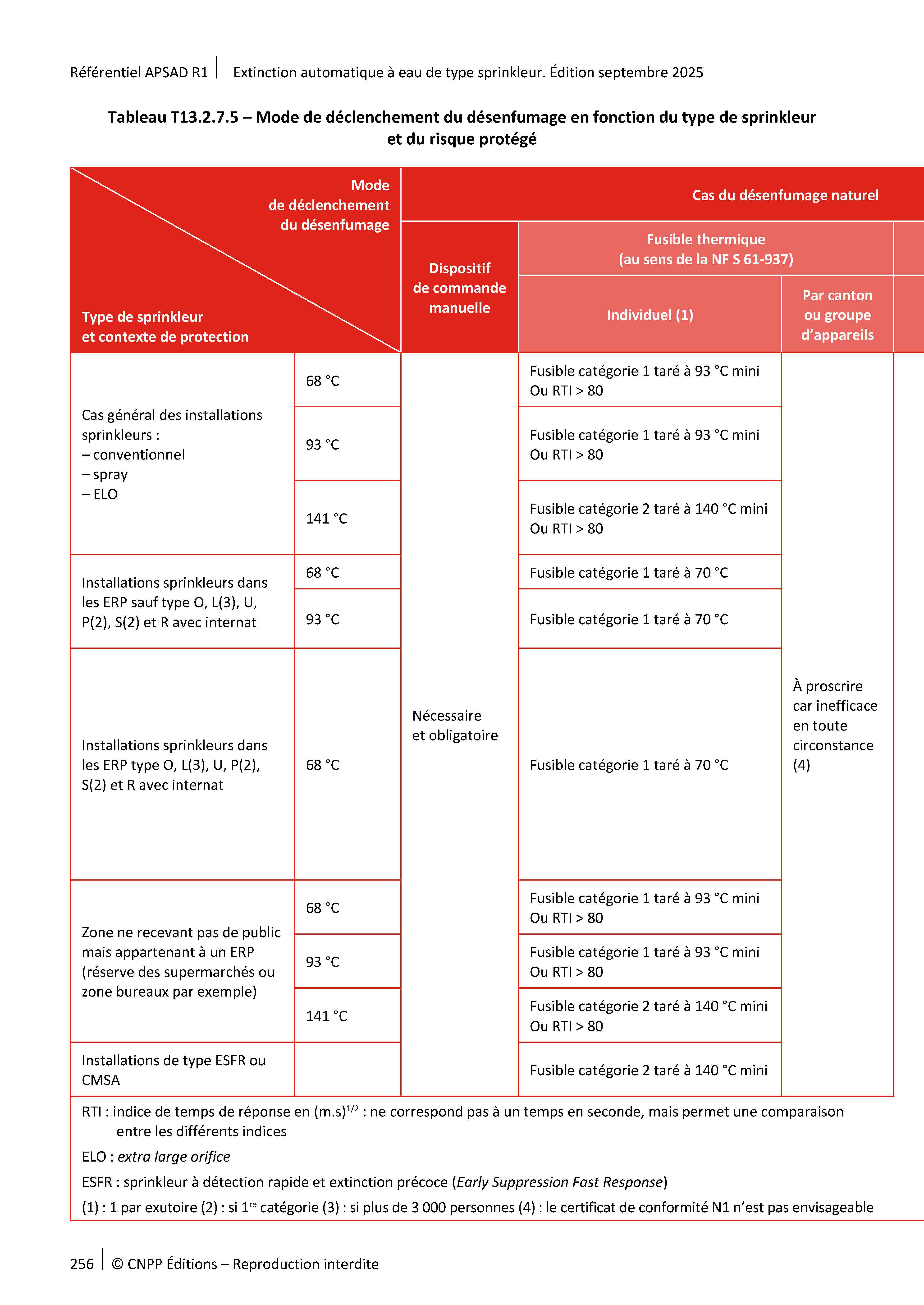Référentiel APSAD R1 Extinction automatique à eau de type sprinkleur ...