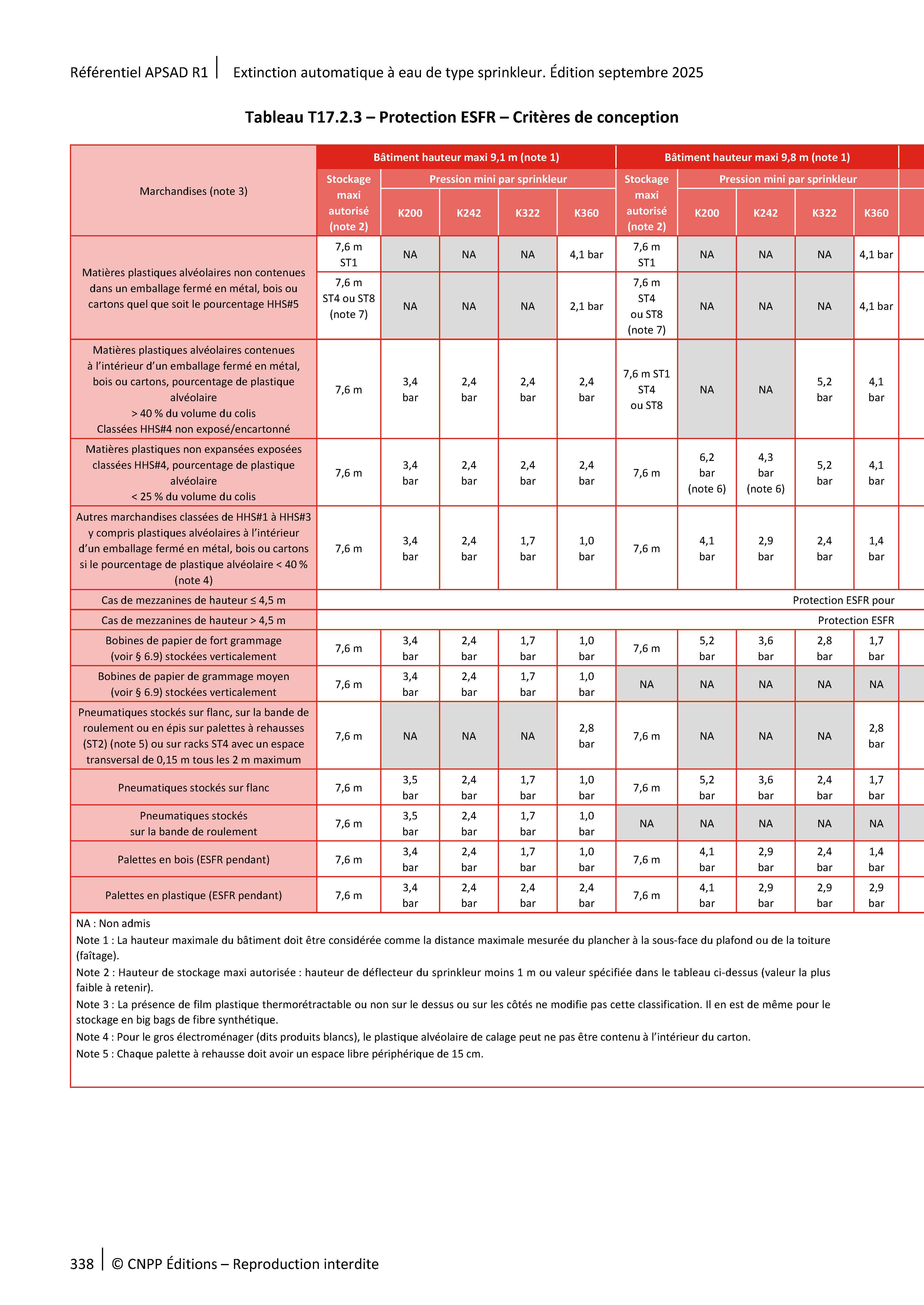 Référentiel APSAD R1 Extinction automatique à eau de type sprinkleur ...